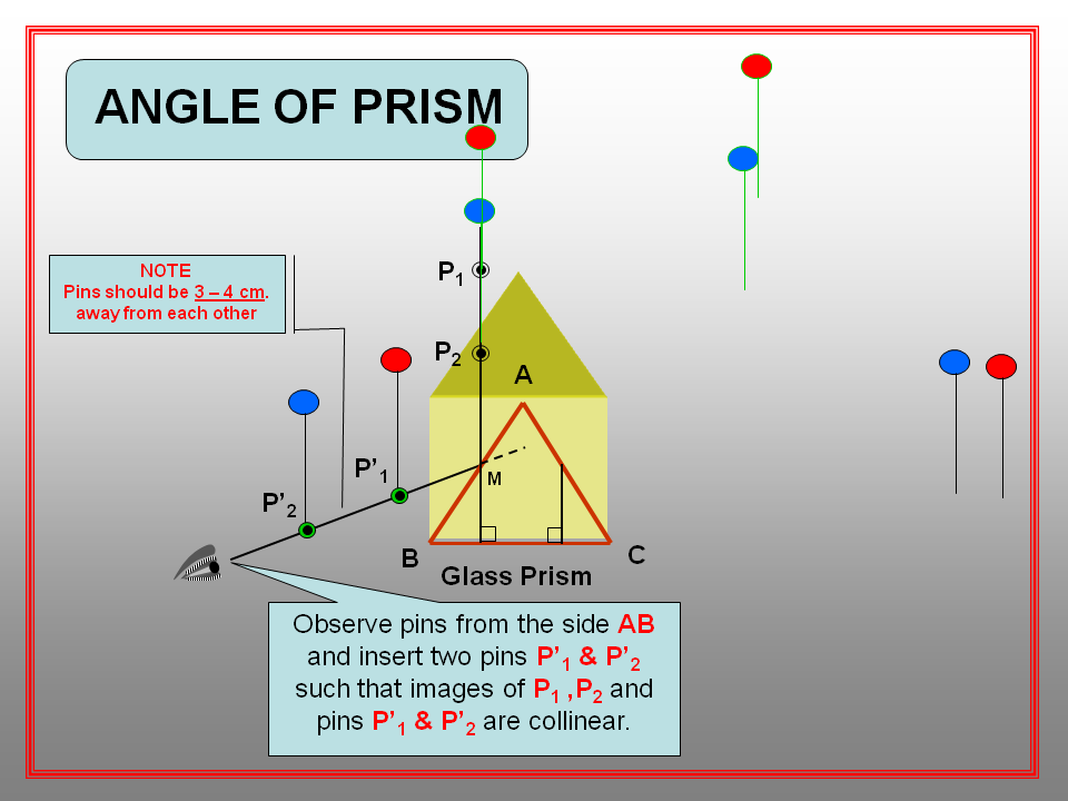 Physics Learn: Angle of deviation of GLASS PRISM, GBSE practical for ...
