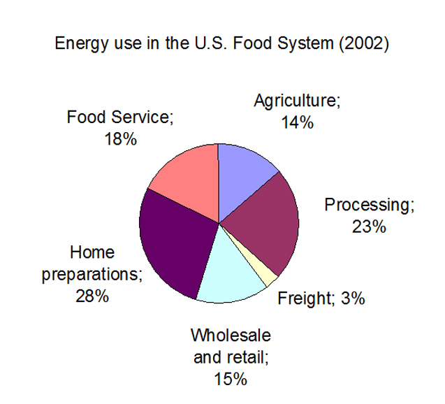 Garden Earth - Beyond sustainability: Energy-efficient food production ...