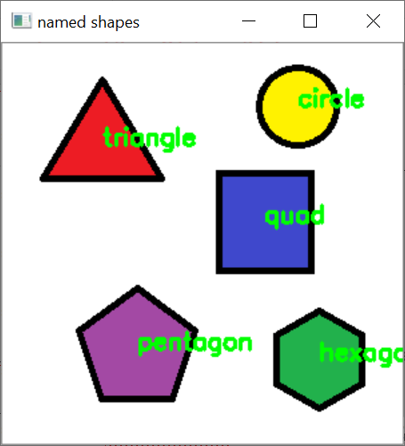 Geeky Is Awesome Recognising Simple Shapes With Opencv In Python