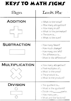 Everything Education : Keys To Math Signs Chart