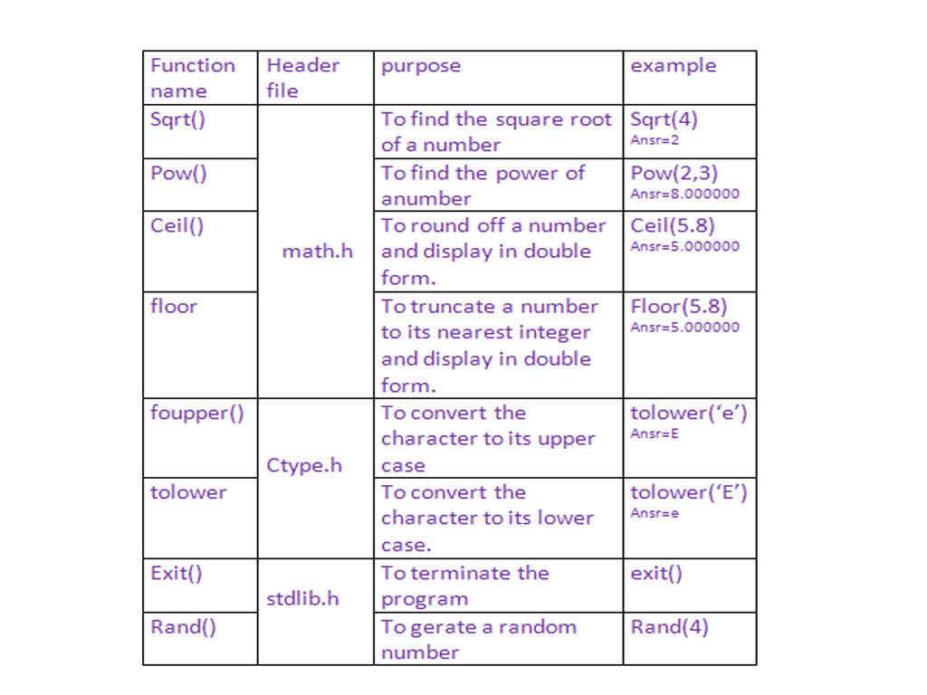 Crazy Electronics- A Complete Guide