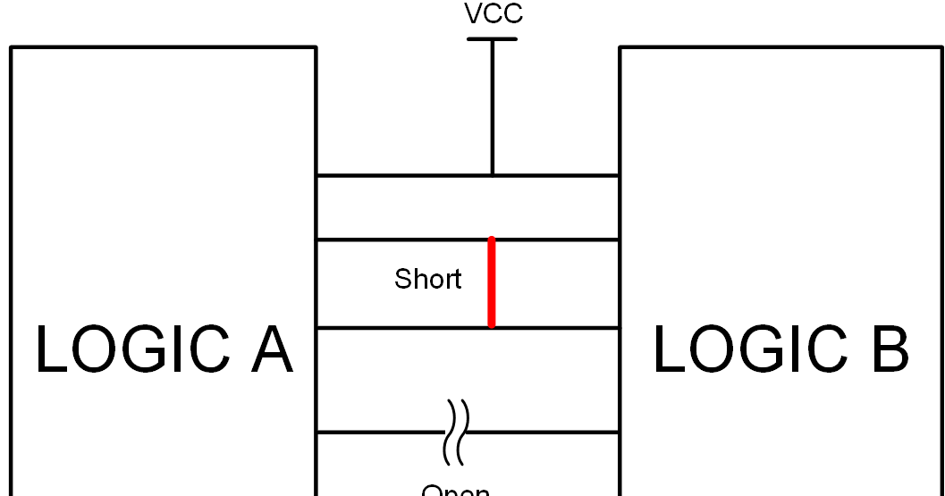[DFT] Mô tả cơ bản về DFT - Design For Test ~ VLSI TECHNOLOGY