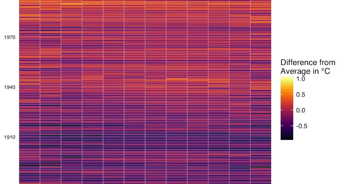 Average world temperature since 1850