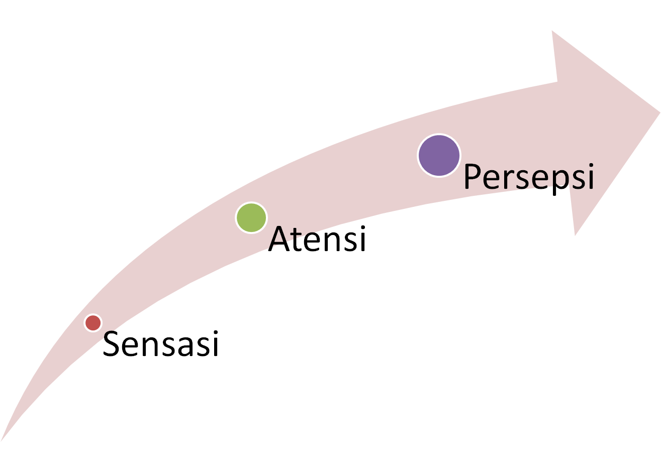 Psiko-Page: Persepsi