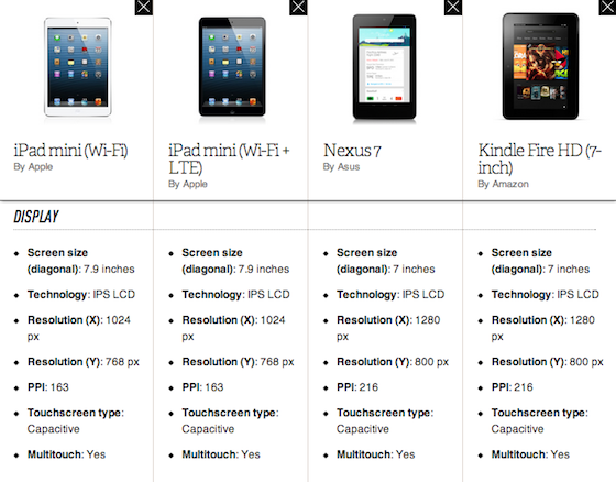 Apple Introduces iPad mini 3 - News Hubz