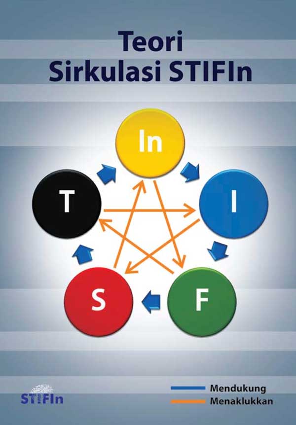 Sirkulasi STIFIn | STIFIn Tes Bakat dan Minat
