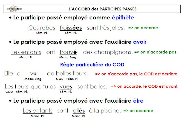 4º ESO, ON CONTINUE AVEC LE FRANÇAIS: ACCORD DU PARTICIPE PASSÉ