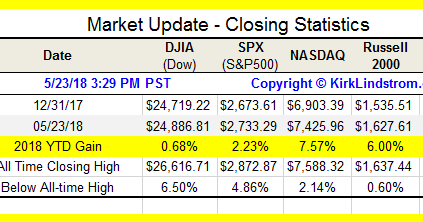 Bob Brinker Fan Club Blog: Bob Brinker Market Advice & Marketimer ...