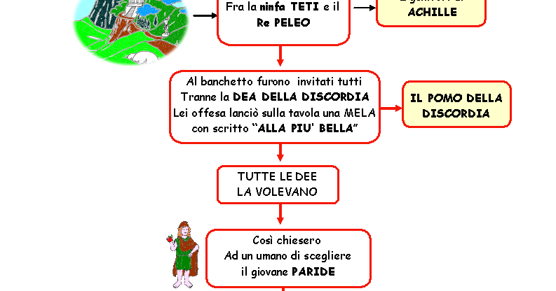 STUDIA E RAGIONA: ILIADE