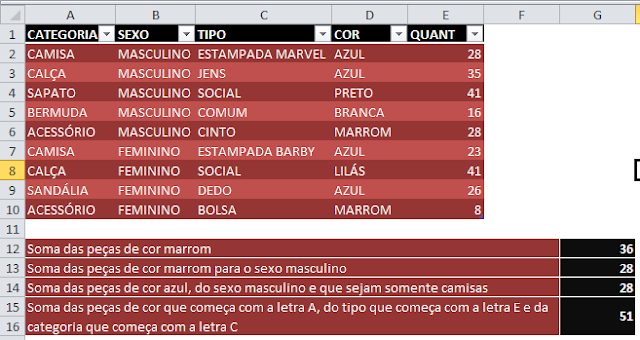 Função SOMASES no Microsoft Excel, como usar | Excel e VBA Brasil Função SOMASES no Microsoft Excel, como usar | Excel e VBA Brasil