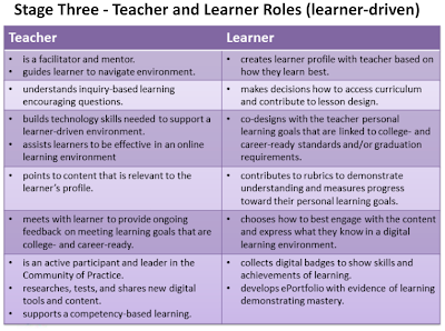Tech Transformation: Moving from teacher-centred to learner-driven