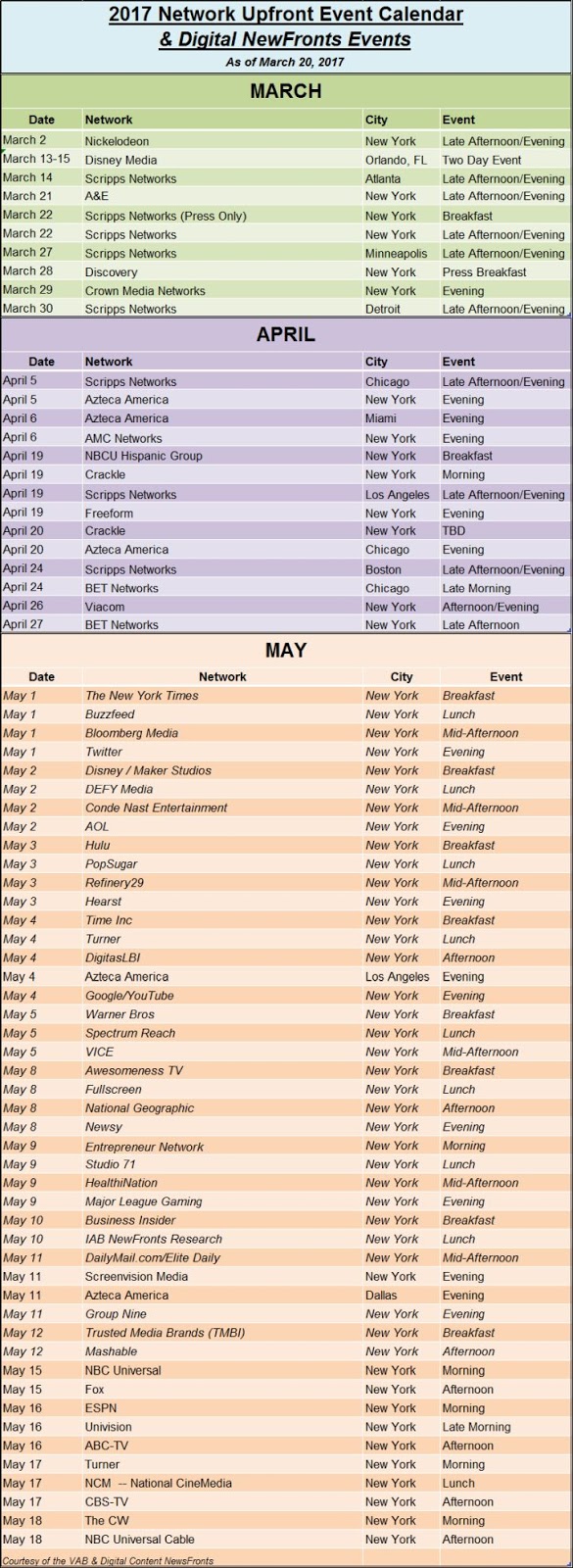 Source: mediavillage