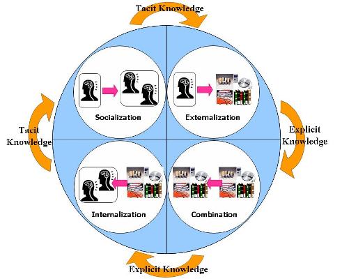 KM-Justzine: KM Model
