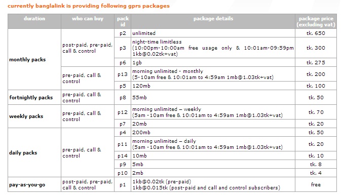 Tech NEWS and REVIEWS: Banglalink GPRS Internet Packages