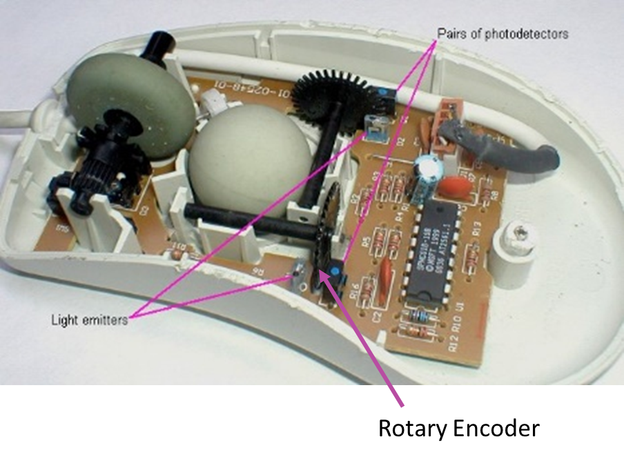 Psycho Techno: OPTICAL ROTARY ENCODER