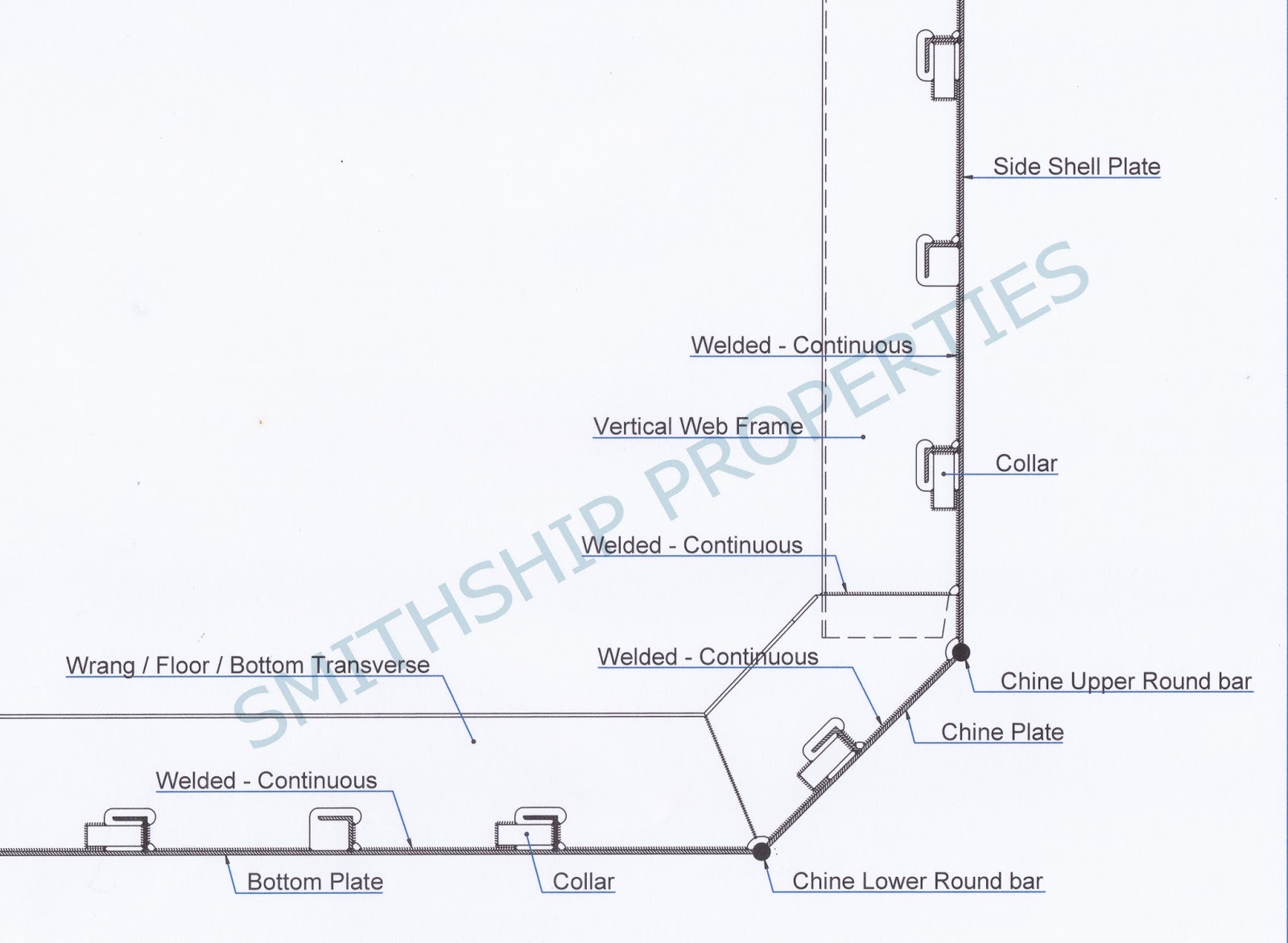 BELAJAR MENGENAI KAPAL: KONSTRUKSI TONGKANG