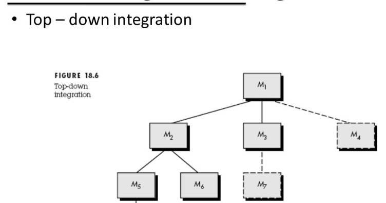 teknologi informasi: Top Down Test (Testing Program 1)