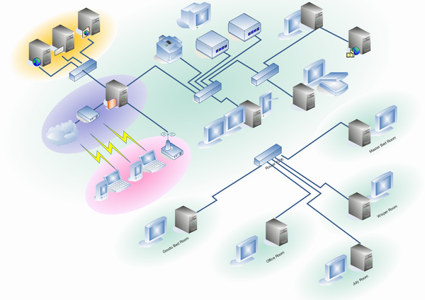 Computer Networking: Introduction to Networking