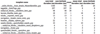 the big g@me: A Grails template rendering profiler