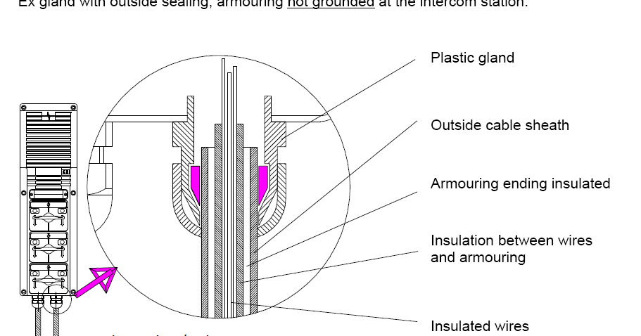 Power Engineering: Earthing or grounding of armoured Cables for PA system