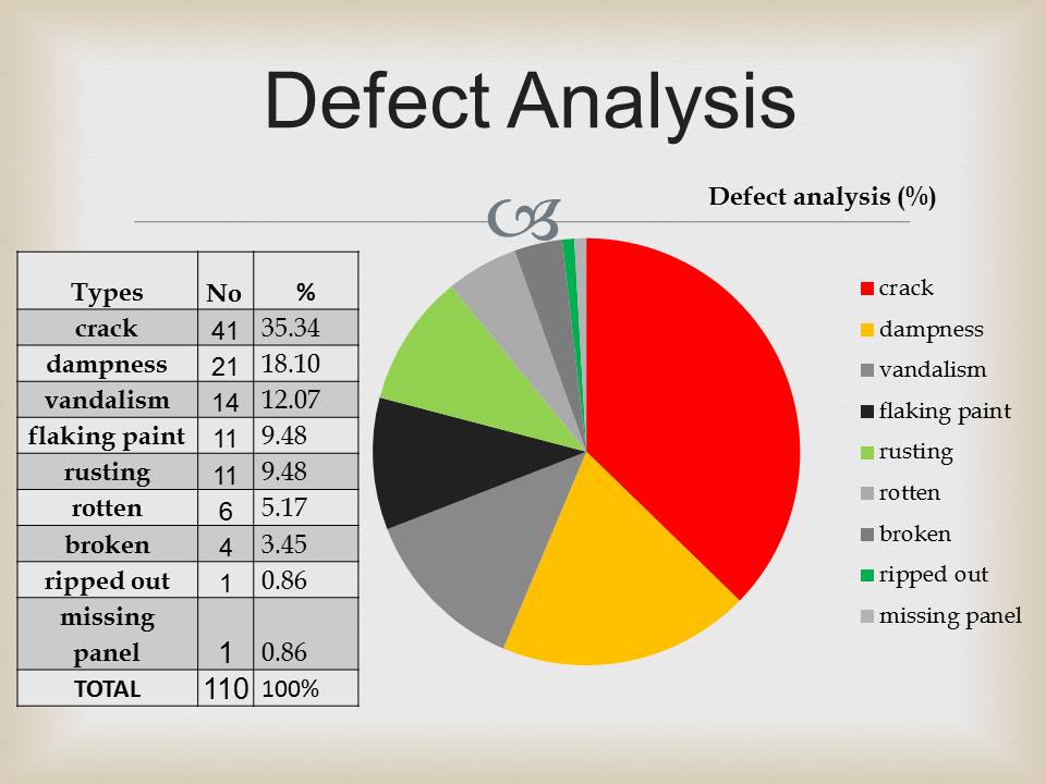Ukur Bangunan. Building Survey Malaysia. Juruukur Bangunan. Building ...
