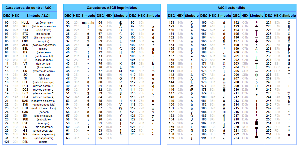 Código ASCII | TRUCOS PRACTICOS & NOTICIAS