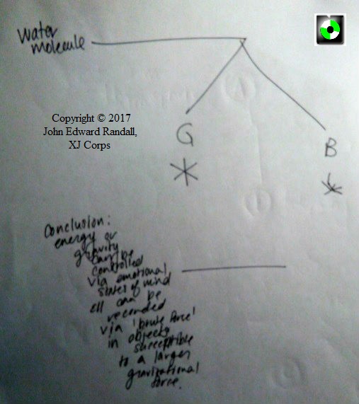 I, XJ. © 2016 XJ Corps, John Edward Randall (Hall): JOHN RANDALL NOTES ...