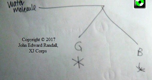 I, XJ. © 2016 XJ Corps, John Edward Randall (Hall): JOHN RANDALL NOTES ...