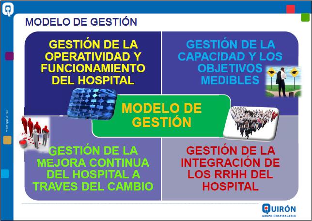 ¿Gestión de Calidad? o ¿Calidad en la Gestión?: Un Modelo de Gestión ...