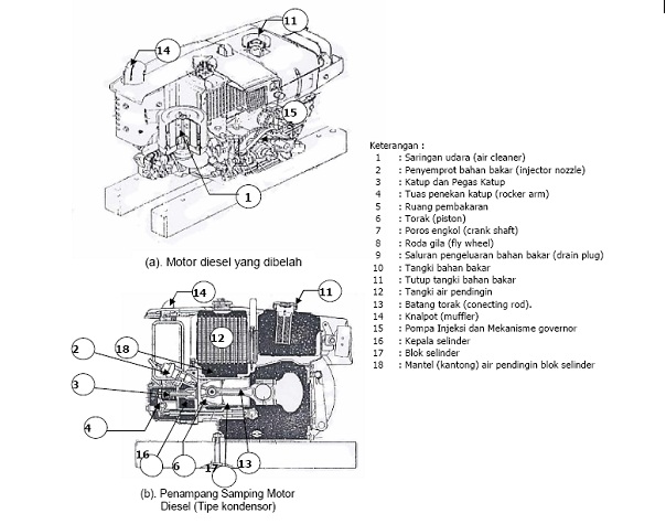 Teknik dasar motor diesel: BAB II