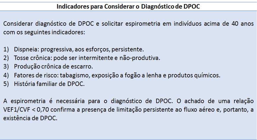 EPM Journal of Medicine - Blog de Medicina Interna: GOLD 2016 ...