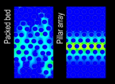 Mass Spec Master: micro pillar array - the future of chromatography?!