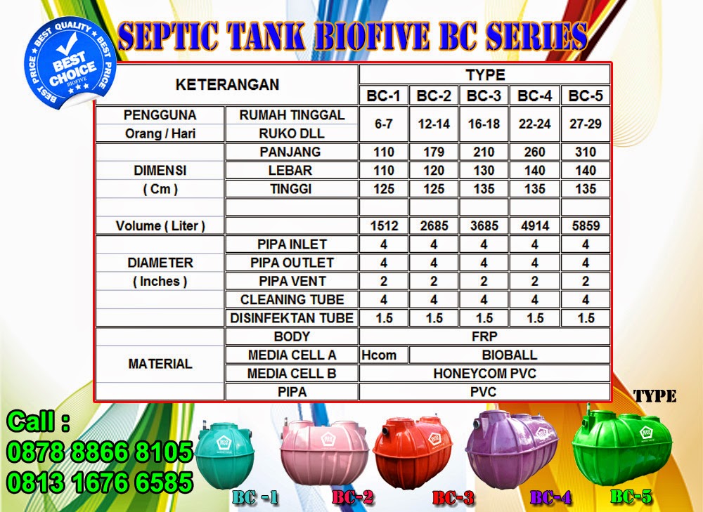 Septic tank Biofive, Septic tank bio, Tangki: UKURAN SEPTIC TANK