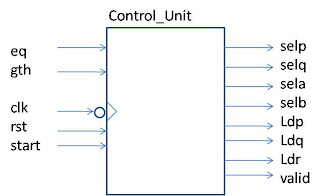 My FPGAs: Greatest Common Divisor (Unsigned) Calculator Design