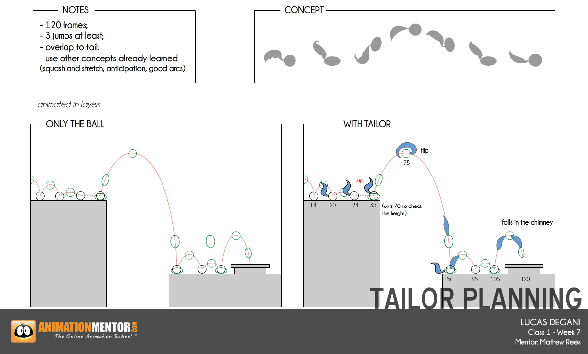 lucasdegani: Class 1 - Week 7: Back to Overlap - Tail