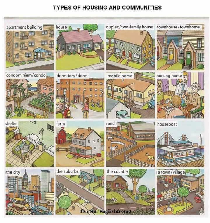 Notas de la Universidad: Neighborhood and Places