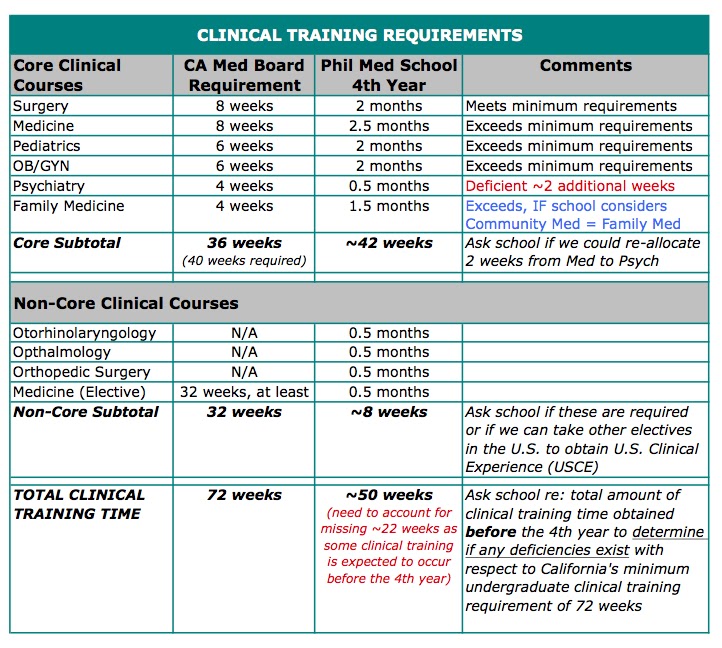 Ohana Street: Dissecting The Medical Board Of California's Licensing ...