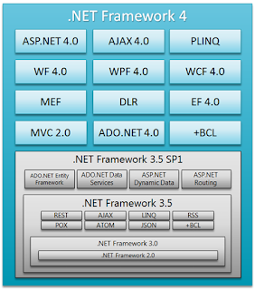 Dot Net Interview Cracker - A comprehensive list of Dot Net Interview ...
