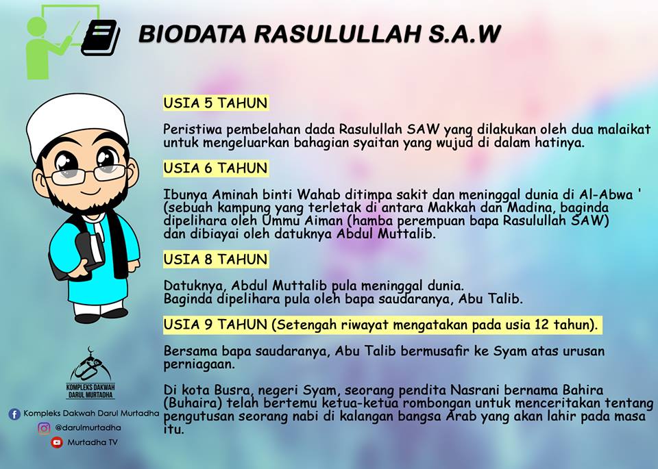 mdjaeez: BIODATA RASULULLAH SAW