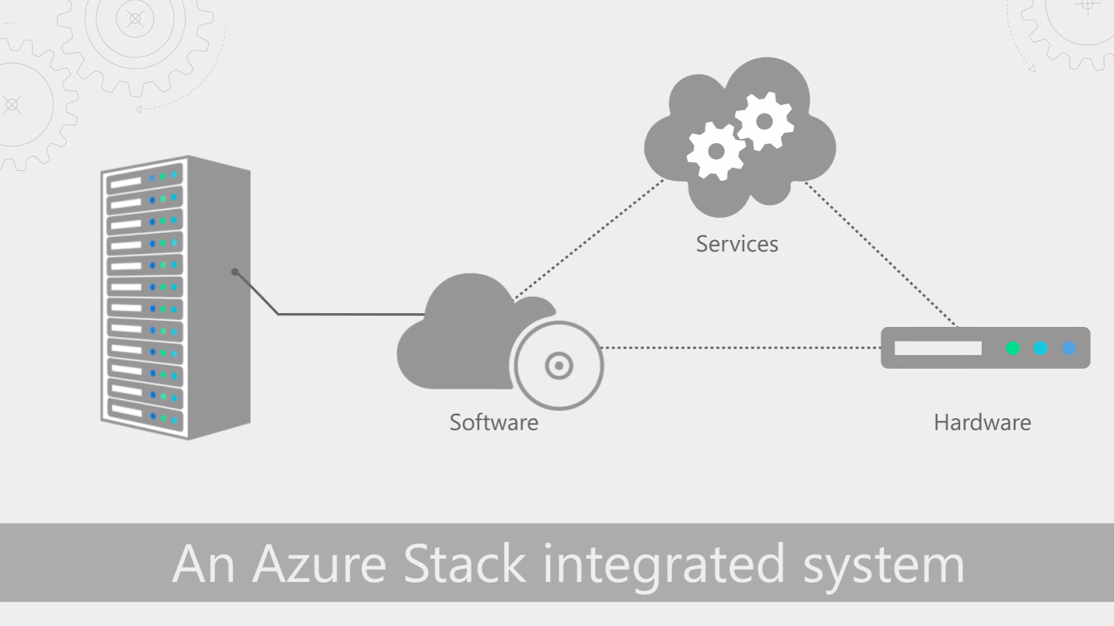 Microsoft Azure Stack 正式 GA ~ 不自量力 の Weithenn