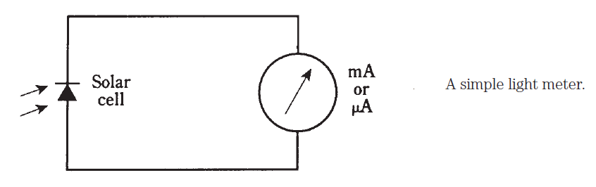 Light Meters Or Illumination Meter|Lux Meter - EEE Made Easy