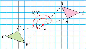 Un rato de matemáticas: Las Rotaciones
