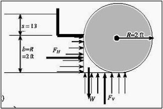 Properties of Fluids & Fluids in Relative Equilibrium: 2.0 FLUIDS IN ...