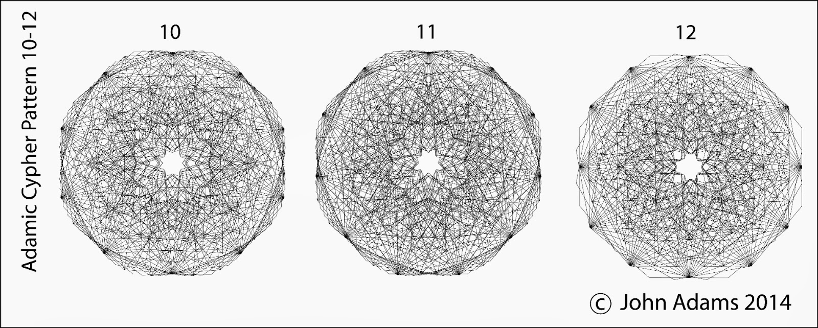 John Chandler Adams: Radial Graphs from the Adamic Cypher Pattern Table ...