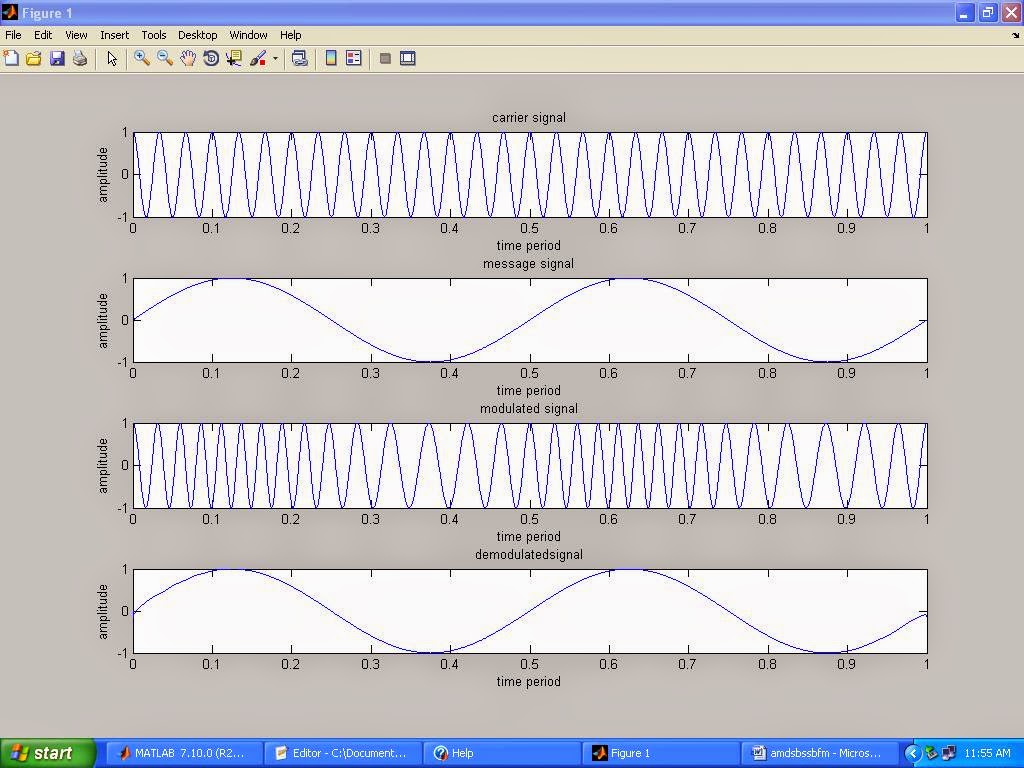 Pulse Amplitude Modulation Using Matlab with Waveforms | HARISH POLA