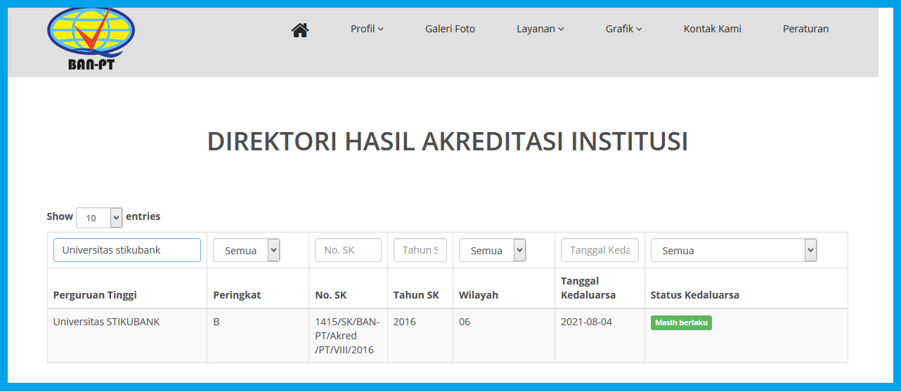 Cek Akreditasi Kampus Ban Pt - goodsitedashboard