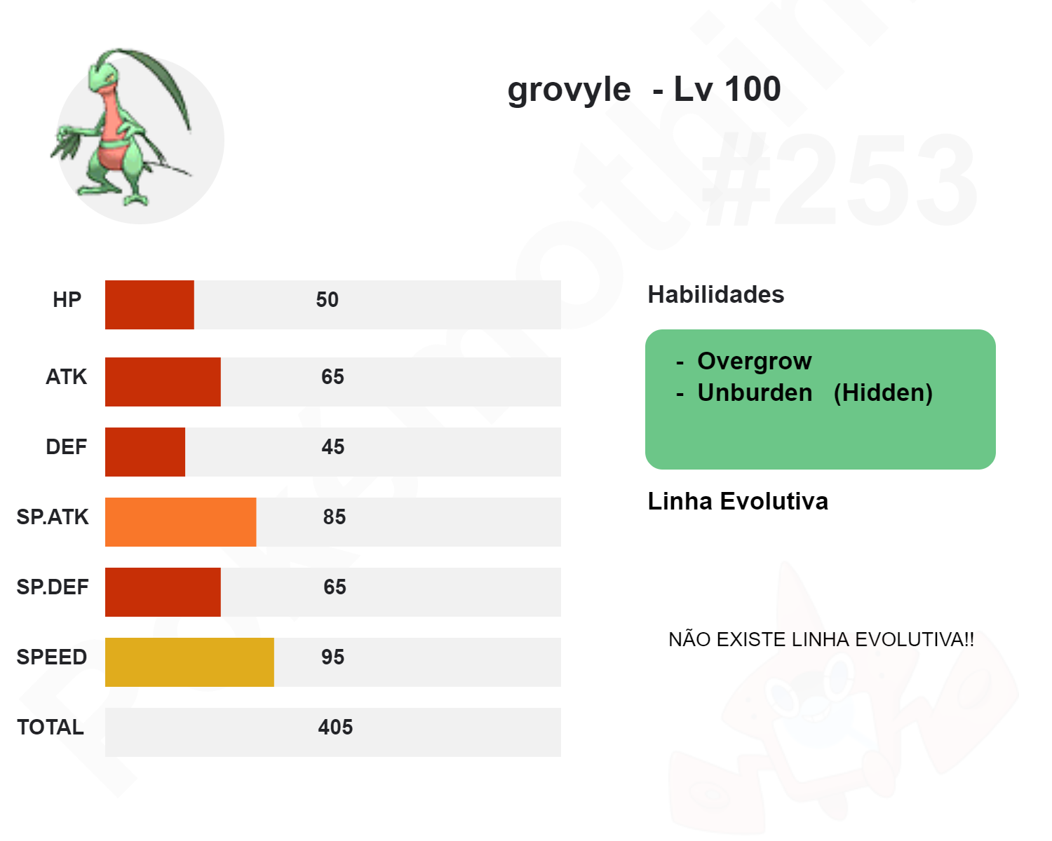 Curiosidades Pokémon: Treecko, Grovyle e Sceptile - Pokémothim