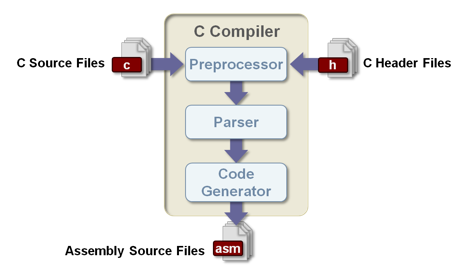 Fundamentos del lenguaje de programación C Parte 1