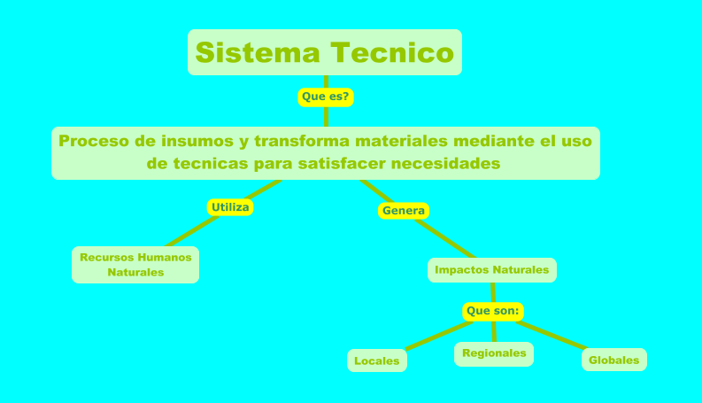 Tecnologías de la información y comunicación, ÉNFASIS EN INFORMATICA ...