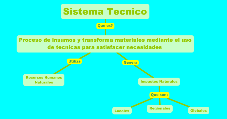 Tecnologías de la información y comunicación, ÉNFASIS EN INFORMATICA ...